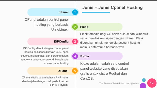 materi Evaluasi Control Panel Hosting - Copy.pptx