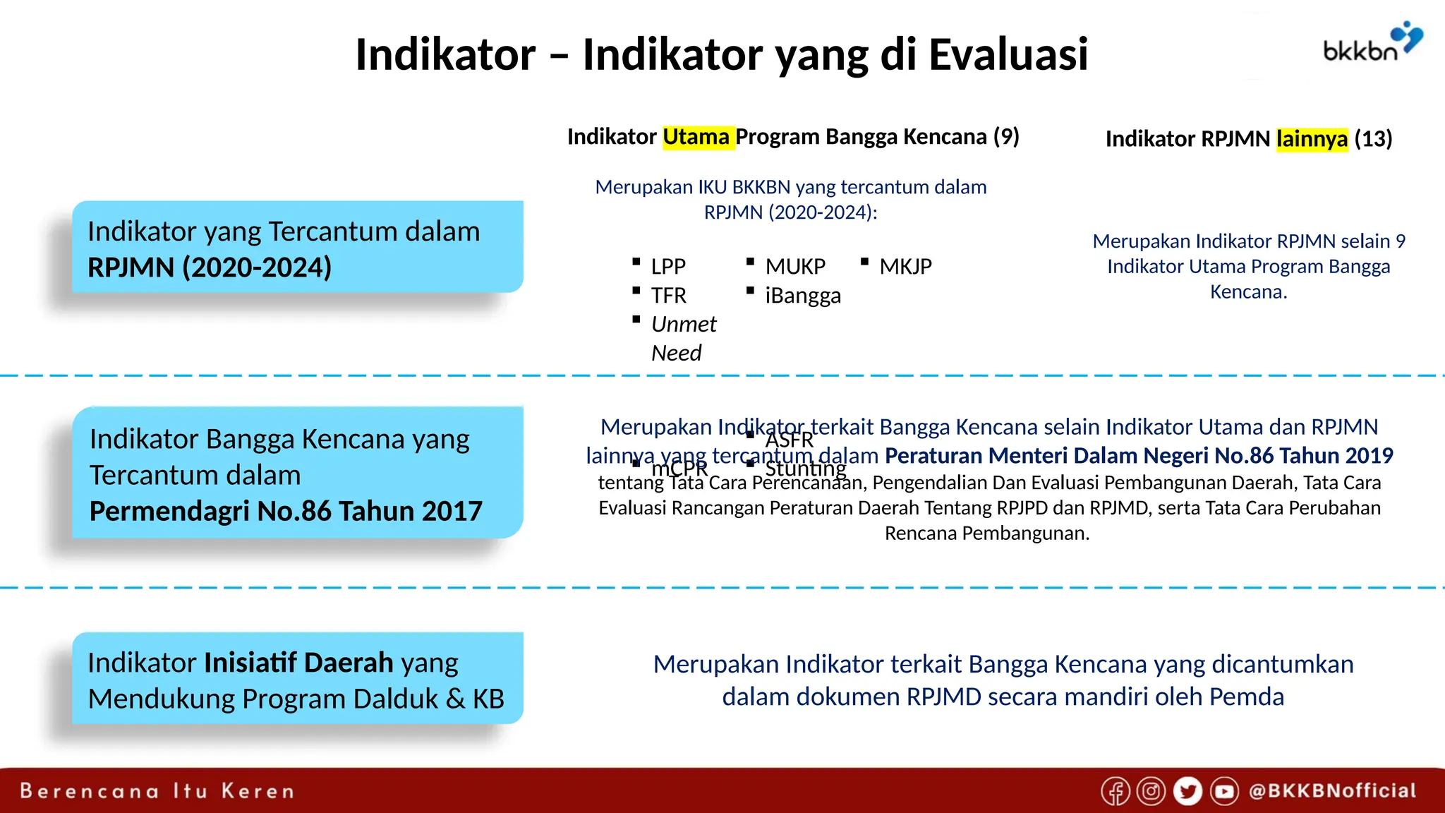 Materi Evaluasi Indikator Bangga Kencana dalam RPJMD_2023_9 Juli2024_+.pptx
