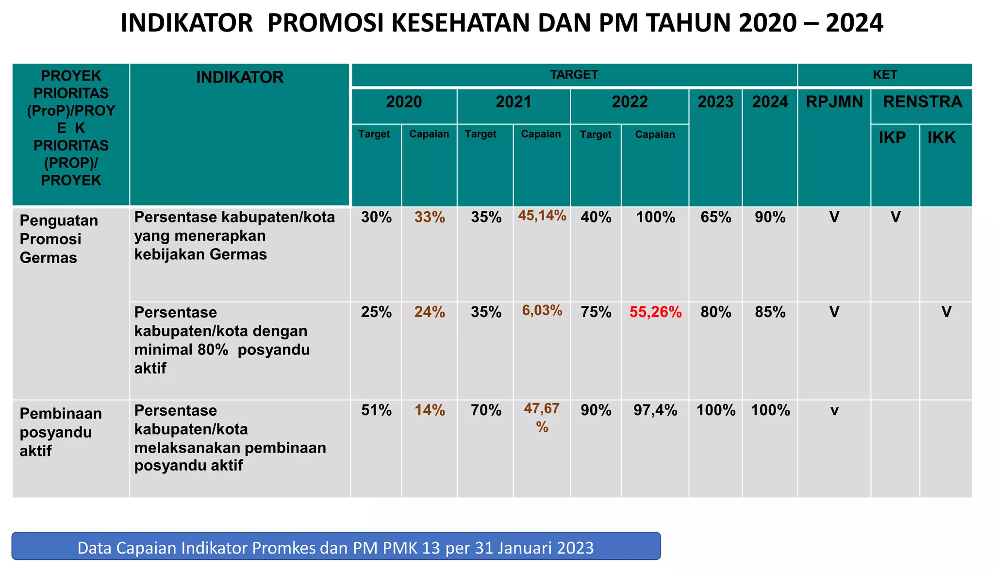 MATERI_EVALUASI KOMDAT_2023.pptx