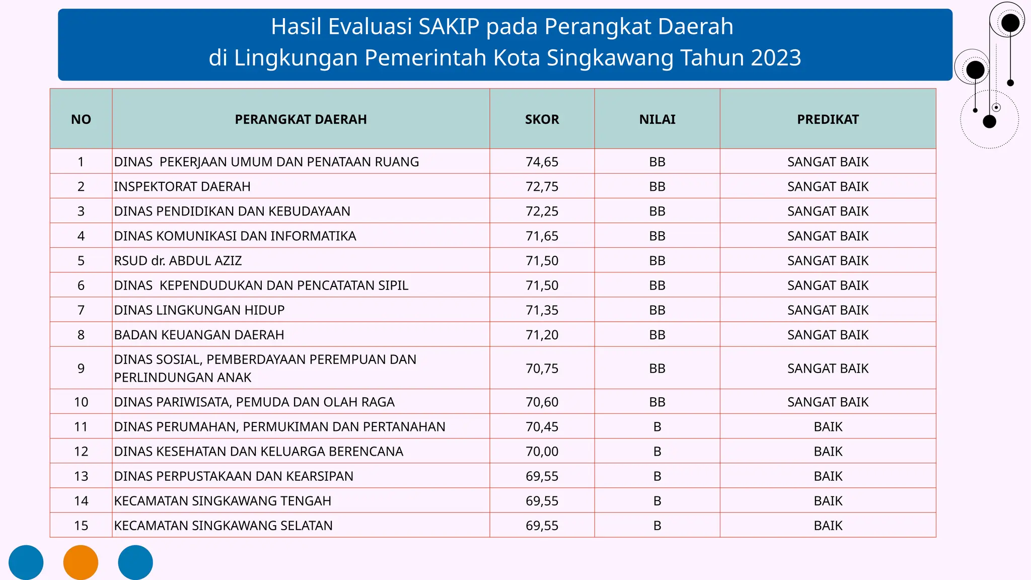 Materi Evaluasi SAKIP Kota Singkawang 2023 (itda).pptx