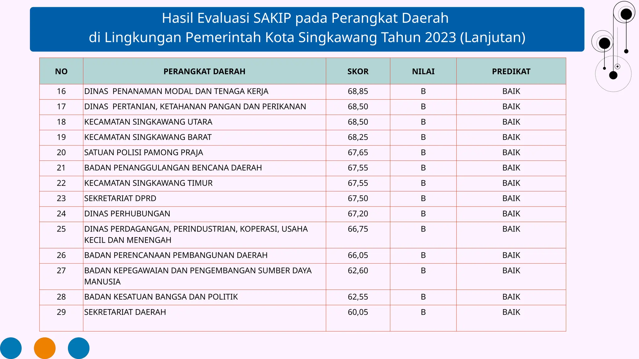 Materi Evaluasi SAKIP Kota Singkawang 2023 (itda).pptx