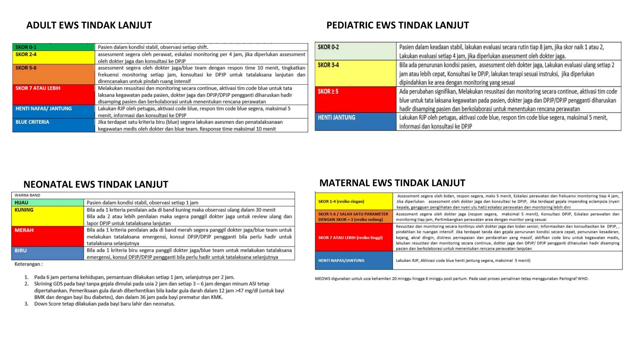 materi ews (Early Warning System),, .pptx