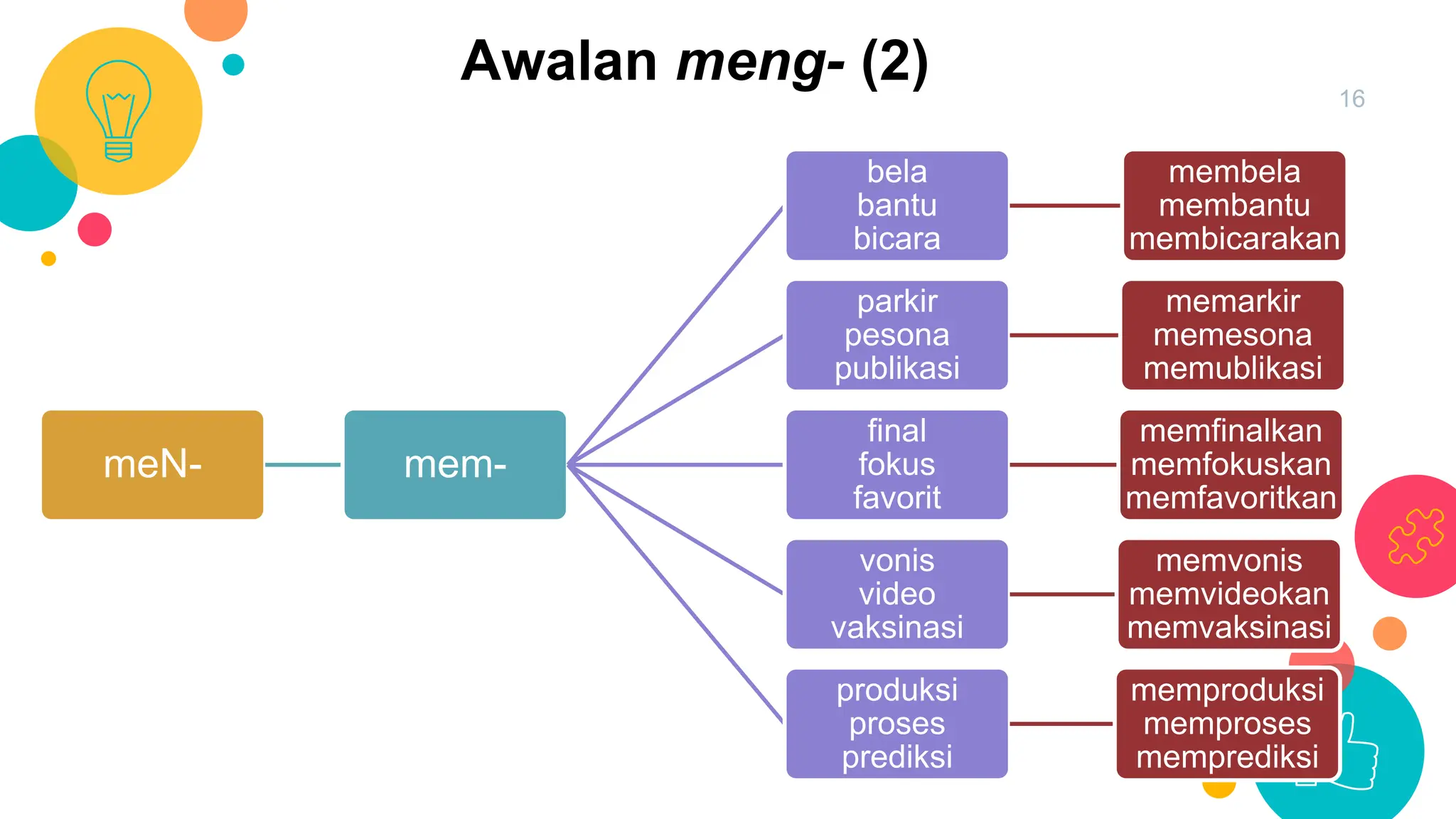 Materi_Faisal_Bentuk dan Pilihan Kata.pdf