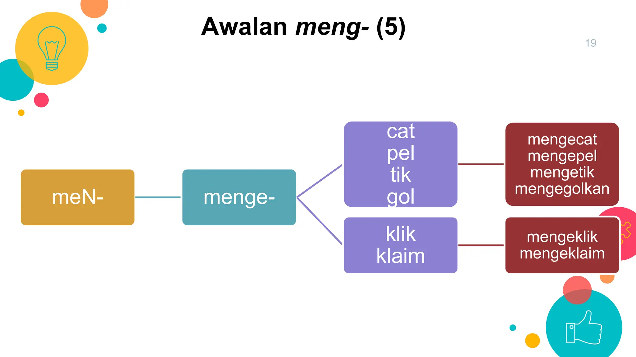 Materi_Faisal_Bentuk dan Pilihan Kata.pdf
