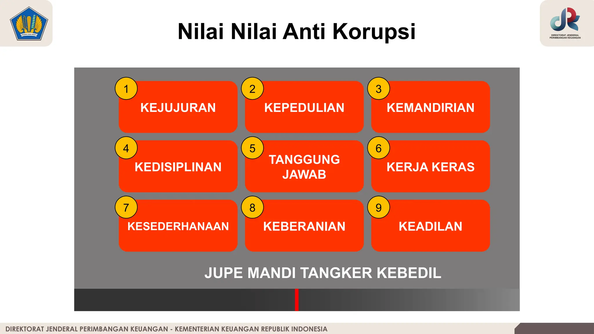 Materi FGD Integritas di dunia kerja.pptx