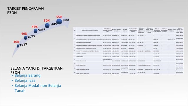 Materi FGD Kinerja - Bappeda - Dewangga.pptx