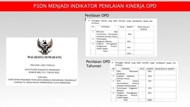 Materi FGD Kinerja - Bappeda - Dewangga.pptx
