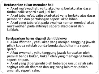 Materi_Fikih_Kelas_X_BAB_6_(Pertemuan_2)_Akad.ppt