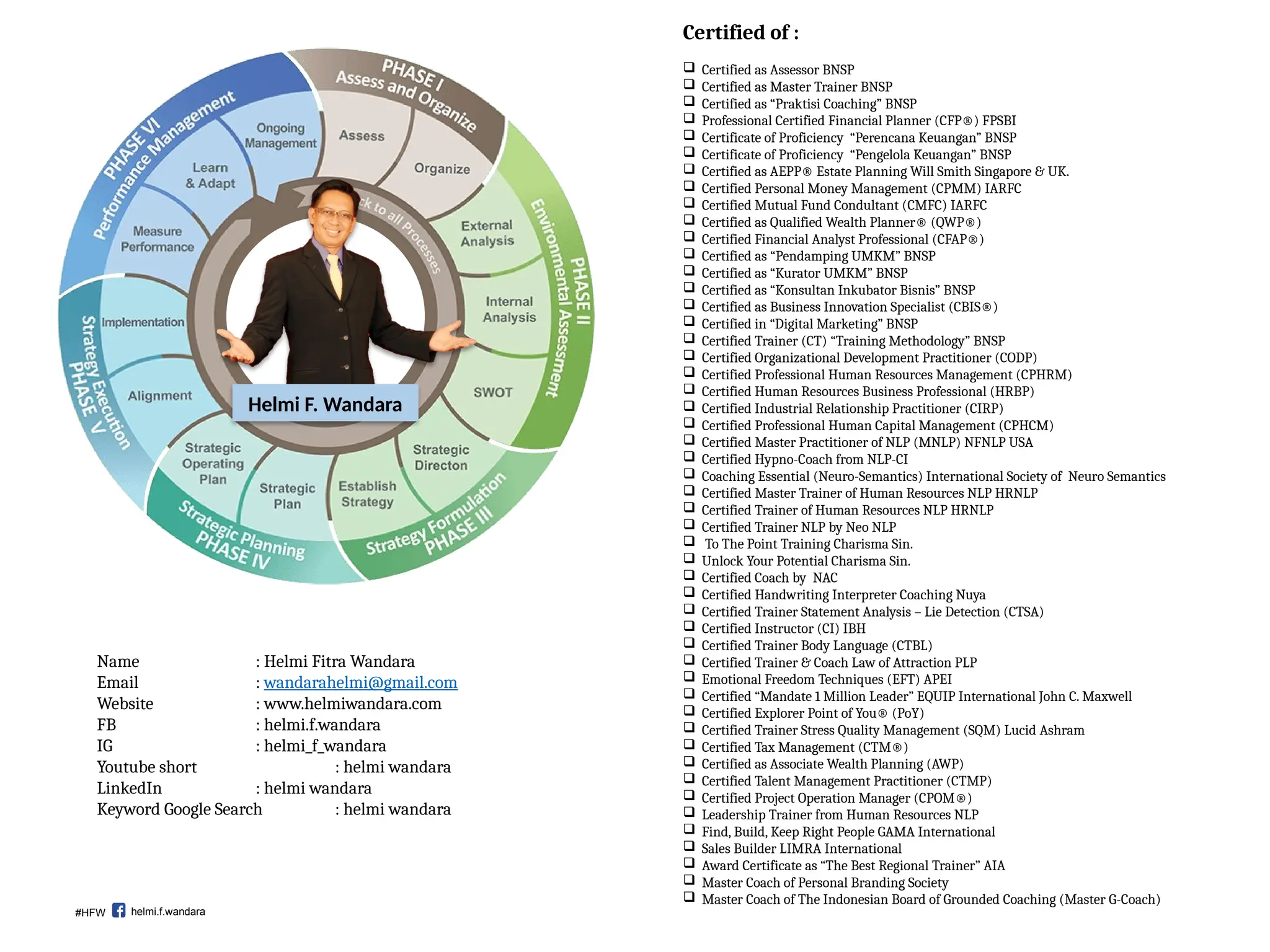 Materi Financial Awareness Accelerate (Helmi Wandara).pptx