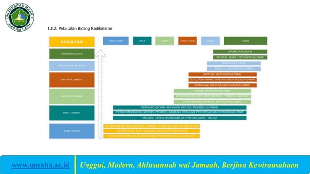 Materi finishing road map penelitian universitas | PPTX