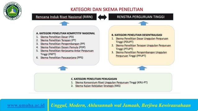 Materi finishing road map penelitian universitas | PPTX