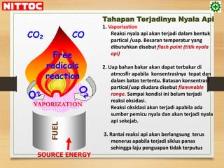 Materi Fire 13-nov.pptx