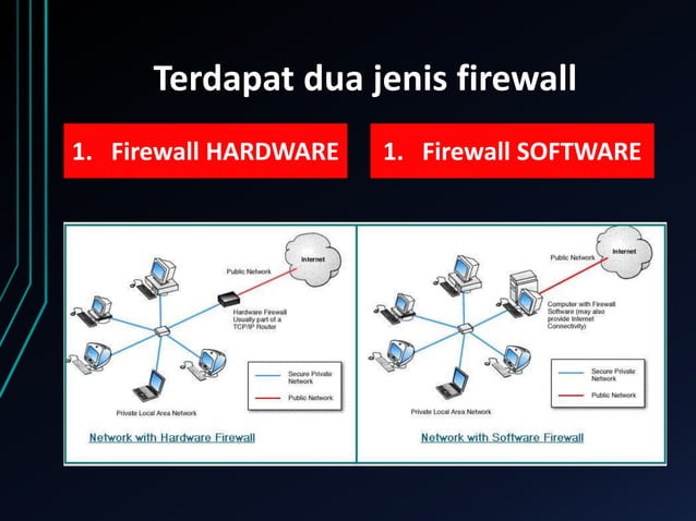 MATERI FIREWALL.pptx