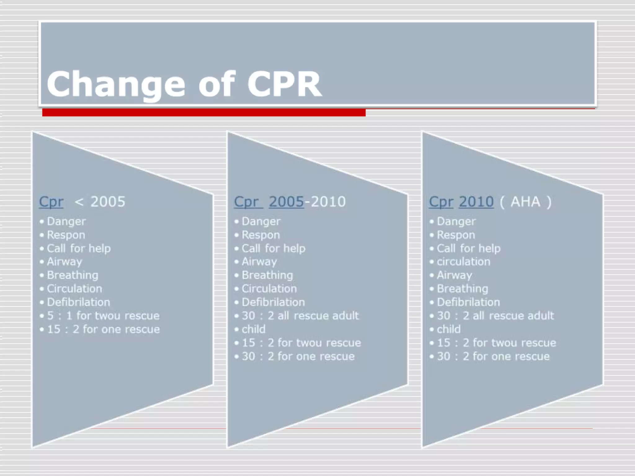 Materi_First_Aid_Training.pptx