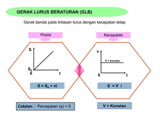 Materi fisika kelas x gerak | PPT