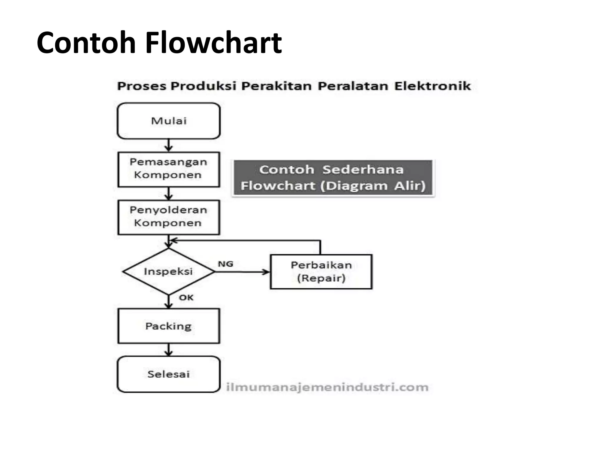 Materi_Flowchart.pptx