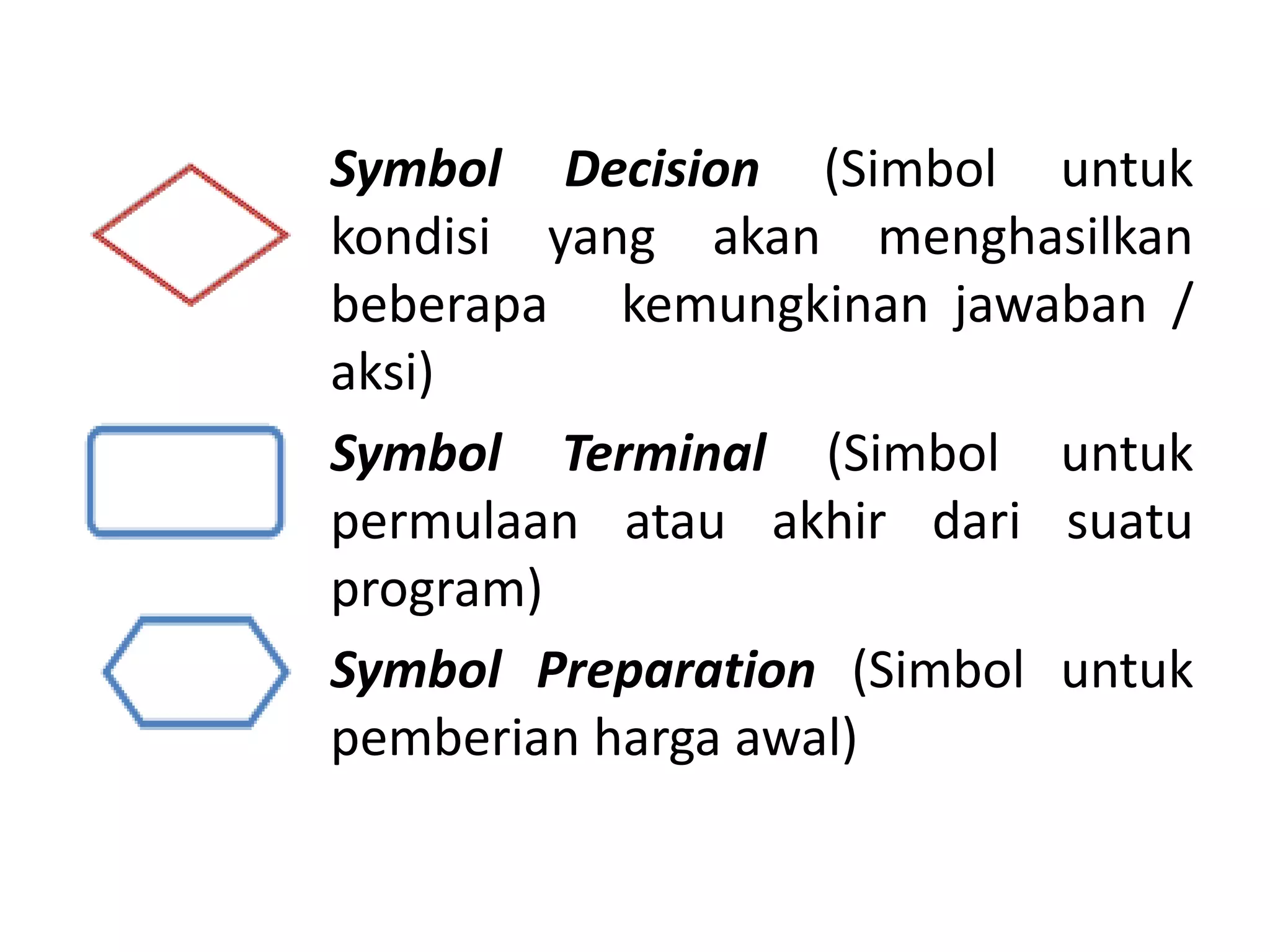 Materi_Flowchart.pptx