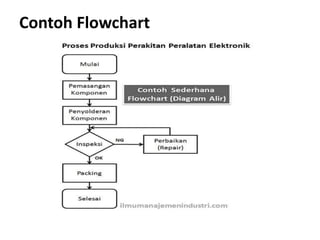 Materi_Flowchart.pptx