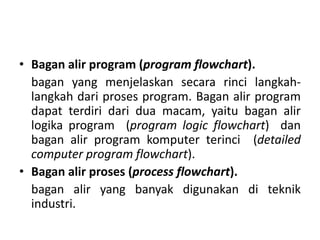 Materi_Flowchart.pptx