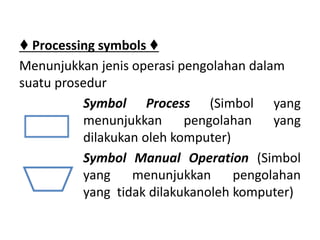 Materi_Flowchart.pptx