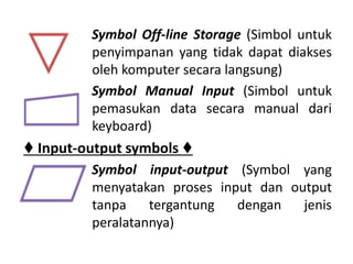 Materi_Flowchart.pptx