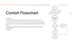 MATERI FLOWCHART UNTUK ANALISA DAN DESAIN SISTEM | PDF