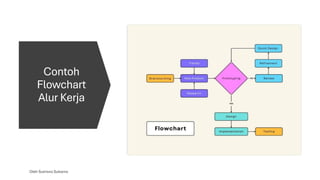 MATERI FLOWCHART UNTUK ANALISA DAN DESAIN SISTEM | PDF