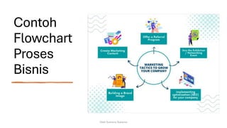 MATERI FLOWCHART UNTUK ANALISA DAN DESAIN SISTEM | PDF