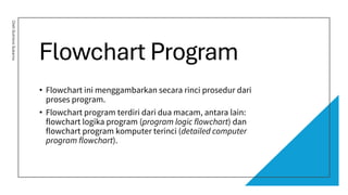 MATERI FLOWCHART UNTUK ANALISA DAN DESAIN SISTEM | PDF