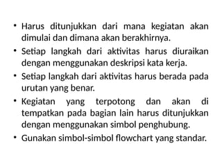 Materi_Flowchart_informatika kelas x sma | PPTX