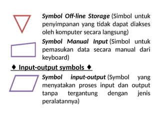Materi_Flowchart_informatika kelas x sma | PPTX