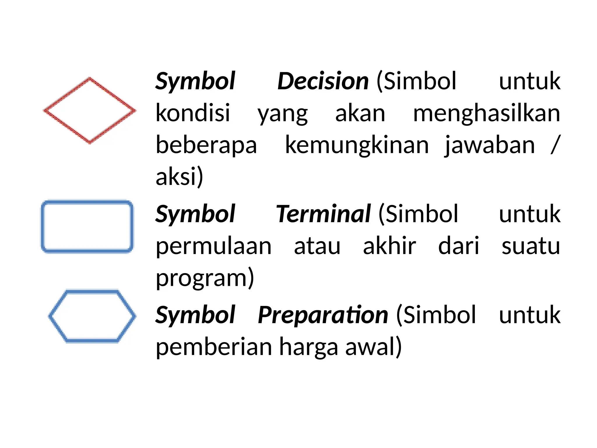 Materi_Flowchart,pengertian, macam-macam simbol, dan fungsinya | PPTX