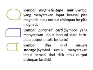 Materi_Flowchart,pengertian, macam-macam simbol, dan fungsinya | PPTX