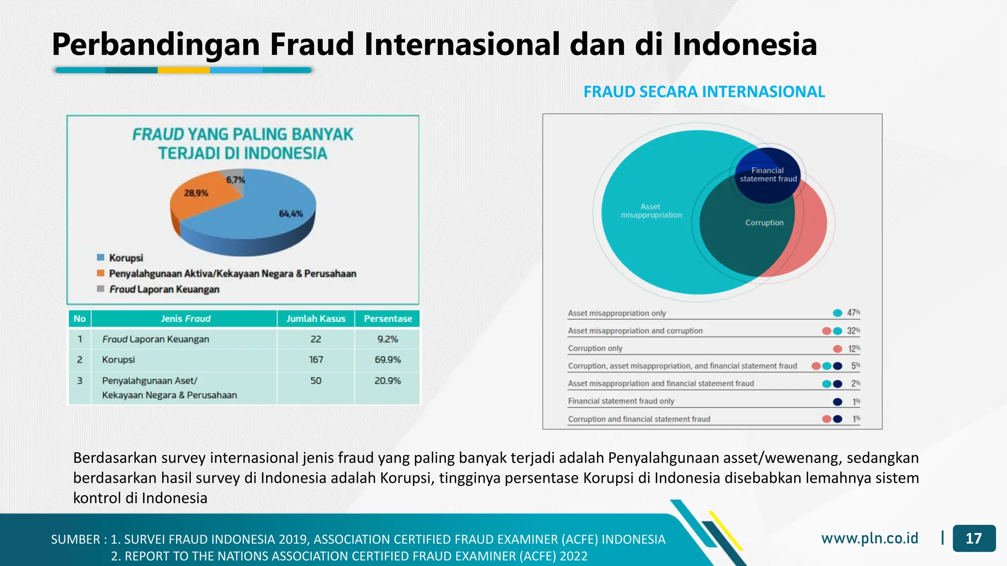 Materi Fraud Risk Management Fundamental 2024.6638684880ec96.83842686.pdf