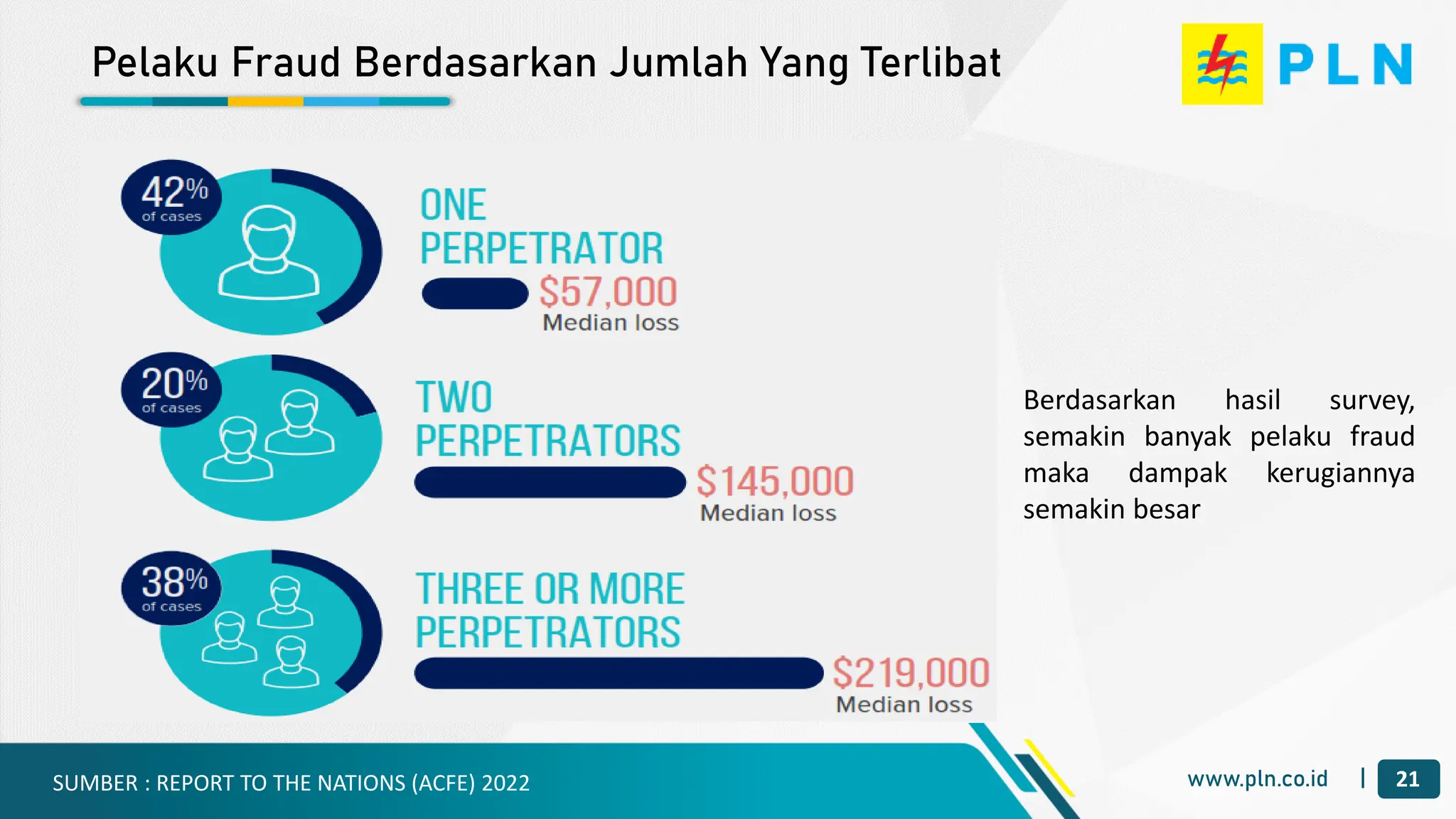 Materi Fraud Risk Management Fundamental 2024.6638684880ec96.83842686.pdf