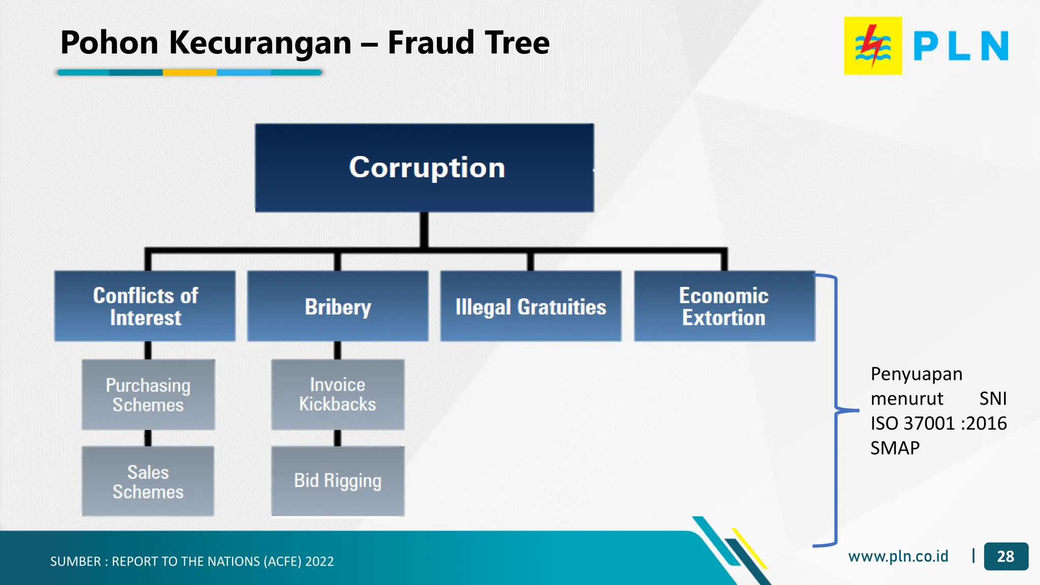 Materi Fraud Risk Management Fundamental 2024.6638684880ec96.83842686.pdf