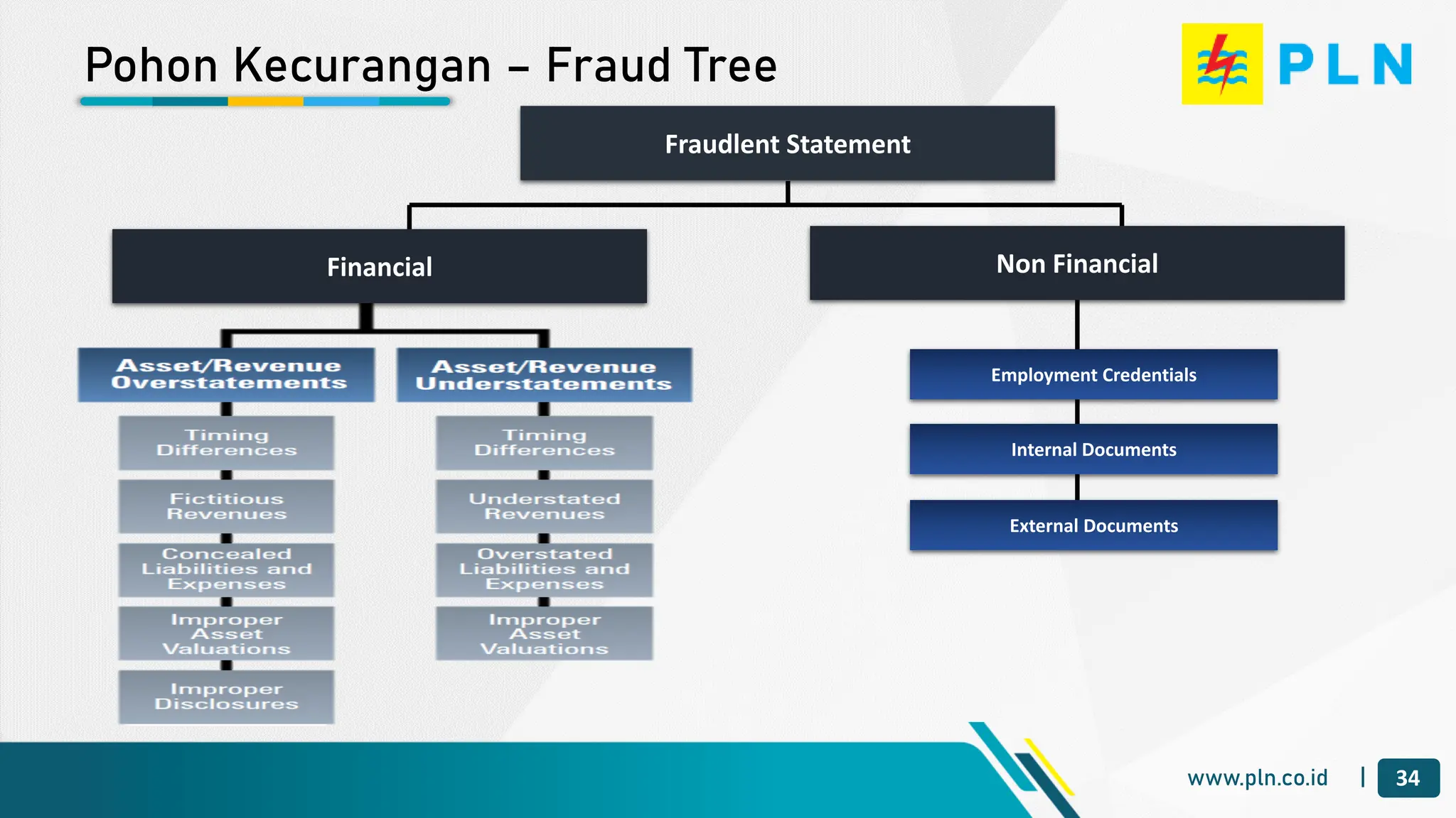 Materi Fraud Risk Management Fundamental 2024.6638684880ec96.83842686.pdf