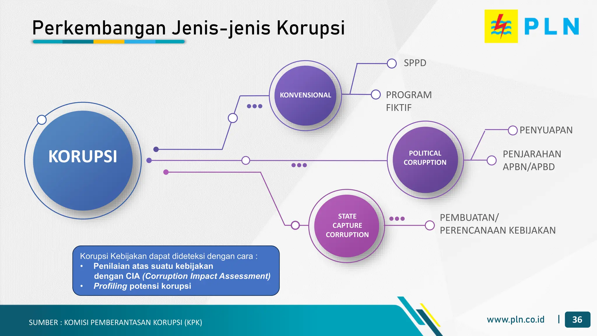Materi Fraud Risk Management Fundamental 2024.6638684880ec96.83842686.pdf