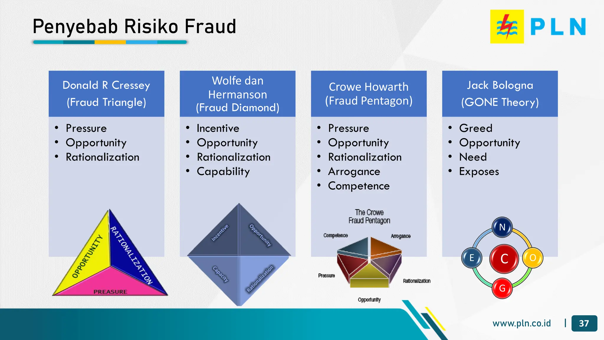Materi Fraud Risk Management Fundamental 2024.6638684880ec96.83842686.pdf