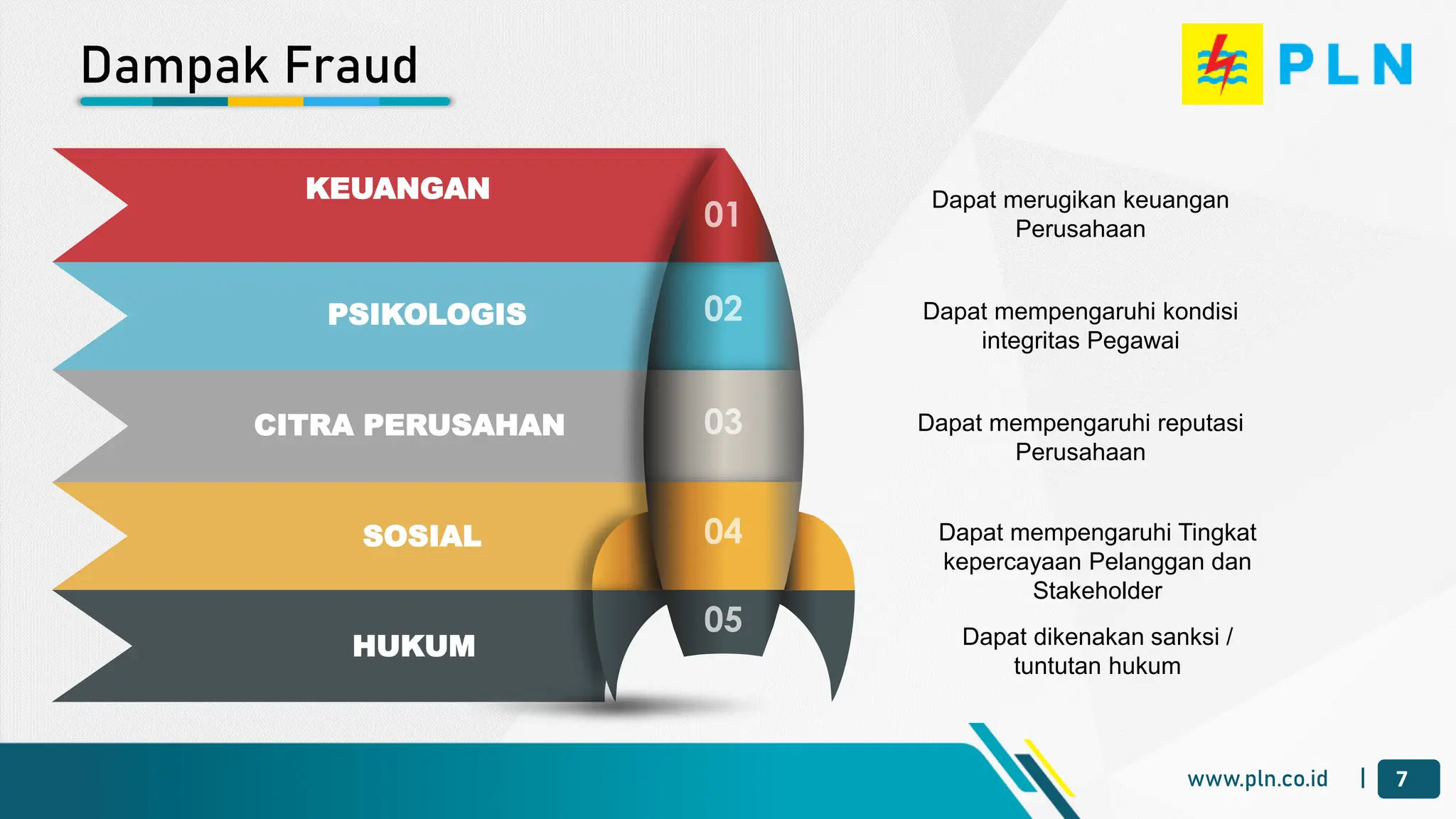 Materi Fraud Risk Management Fundamental 2024.6638684880ec96.83842686.pdf