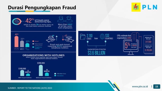 Materi Fraud Risk Management Fundamental 2024.6638684880ec96.83842686.pdf