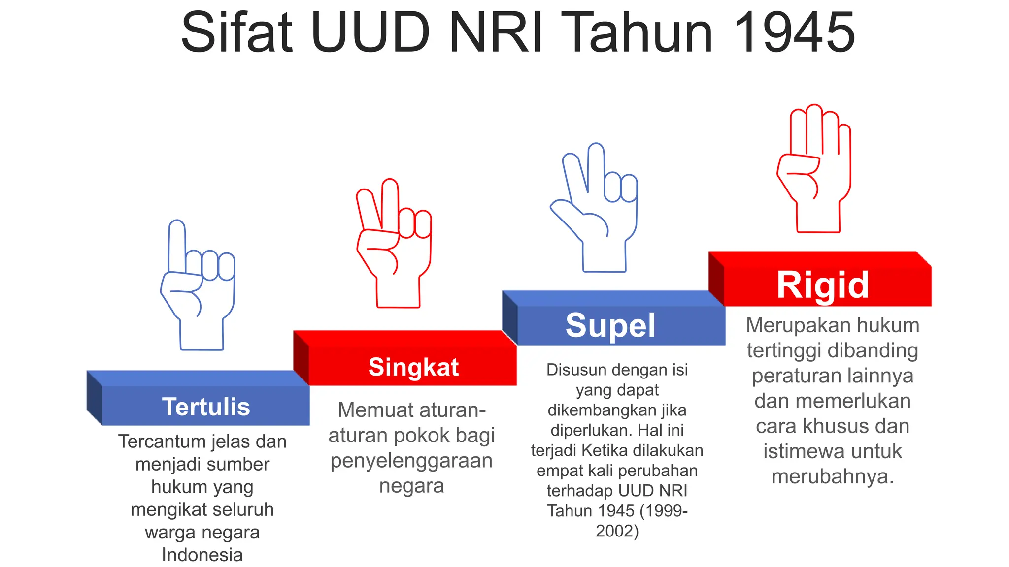 Materi Fungsi UUD kelas 8 semester 1.pptx