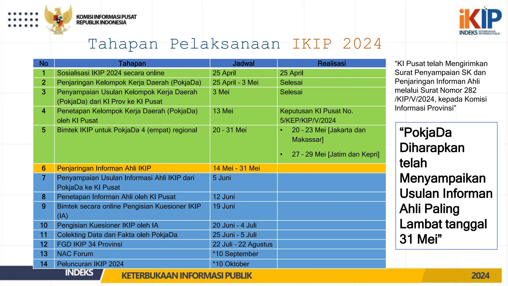 Materi__Gambaran Umum IKIP 2024 komisi informasi | PPT