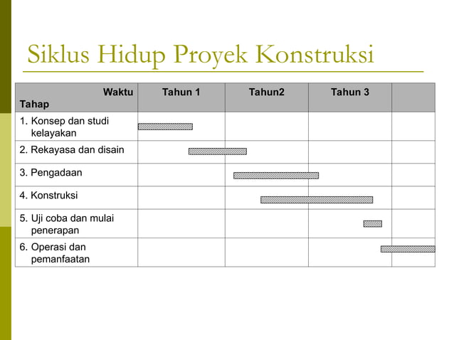Materi gambar Bangunan Konstruksi Teknik Sipil.ppt