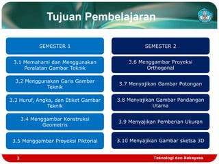 Materi Gambar Teknik TKRO ( SARJONO).ppt
