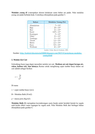 Materi Gelombang Bunyi Fisika Kelas XI.pdf