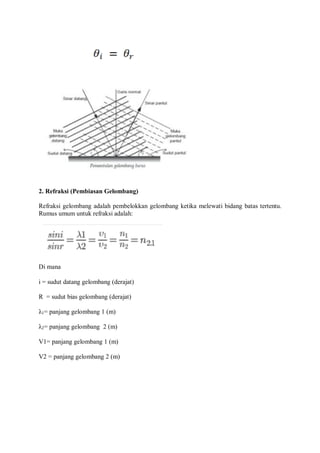 Materi Gelombang Bunyi Fisika Kelas XI.pdf