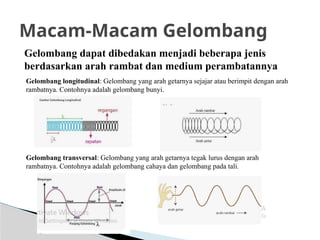 Apresepsi materi gelombang longitudinal | PPTX