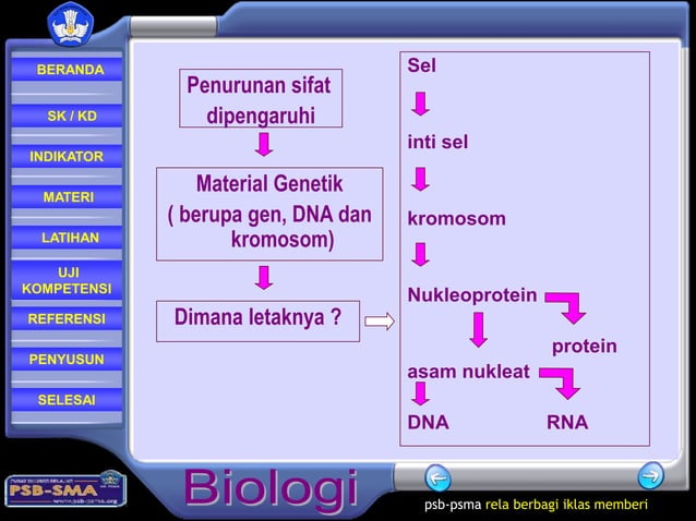 Materi Genetika.ppt