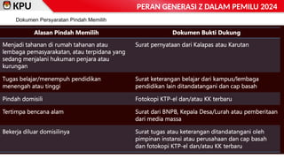 peran penting generasi milenial dalam pengawasan pemilu | PPT